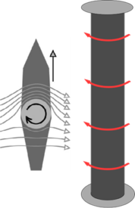 Coanda and Bernoulli – Understanding Flight