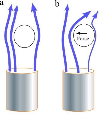 Coanda and Bernoulli – Understanding Flight