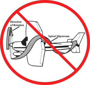 Spiraling Slipstream Myth – Understanding Flight