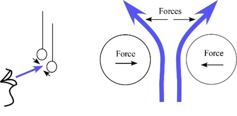 Coanda and Bernoulli – Understanding Flight