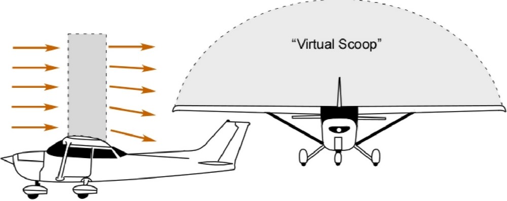 Lift Details – Understanding Flight