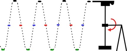 Spiraling Slipstream Myth – Understanding Flight