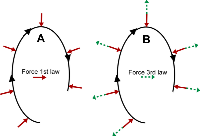 Spiraling Slipstream Myth – Understanding Flight